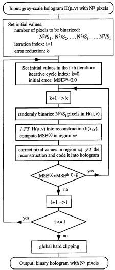 Flow Chart Of The Grb Algorithm Download Scientific Diagram