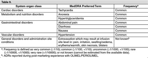 Olimel N9e Periolimel N4e Adverse Reactions Mims Hong Kong