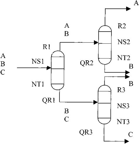 Distillation Sequences With Three Conventional Columns Design Iv Download Scientific Diagram