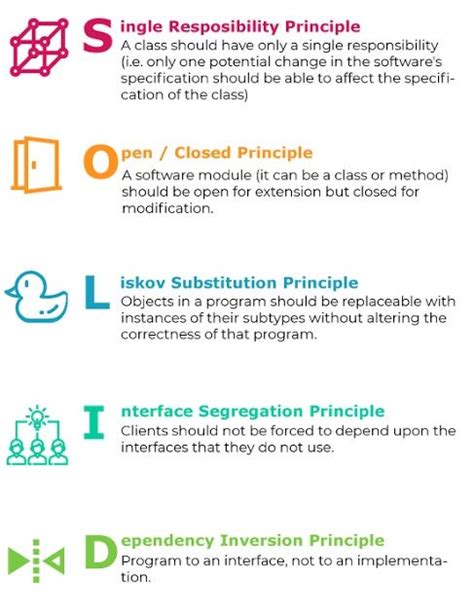 Learn About Solid Principle And Its Benefits Urvish Patel Posted On The Topic Linkedin