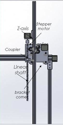A Y Axis Gantry B Z Axis Gantry Download Scientific Diagram