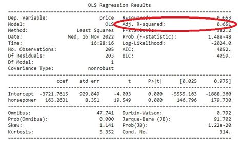Github Gareevamarina Statistic Regression Analysis Multiple