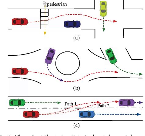 Figure 1 From Spatially Partitioned Environmental Representation And Planning Architecture For