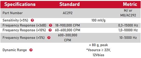 Understanding Accelerometer Specifications The Basics Ctc