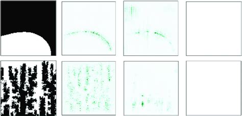 Comparison Of Saliency Map Outputs For Our Custom Model Second Download Scientific Diagram