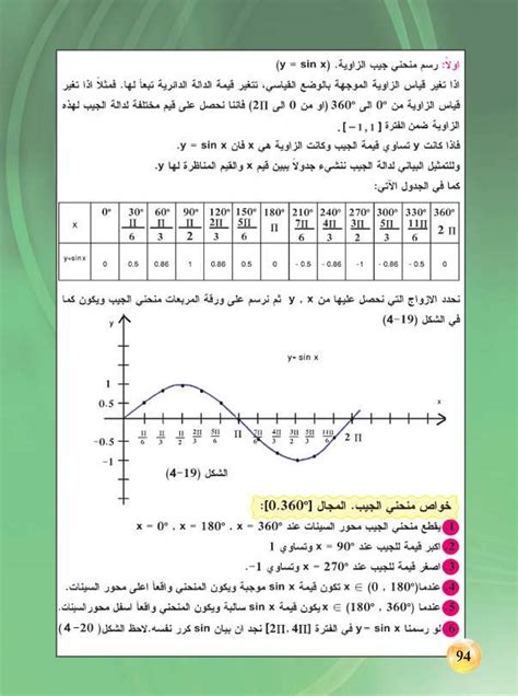 أولا رسم منحني جيب الزاوية Ysin X سلام التميمي رسم منحنيات الدوال المثلثية الرياضيات