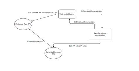 GitHub Coding Nomadic Crypto Currency Prices Data Processing Pipeline And Visualization Of