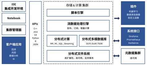 如何提升量化投研效率来自辰钰投资的案例分享 DolphinDB智臾科技的个人空间 OSCHINA 中文开源技术交流社区