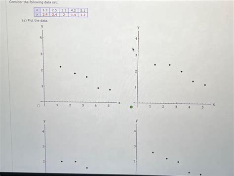 Solved Consider The Following Data Set A Plot The Chegg Com