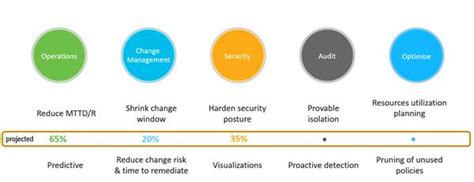 Cisco IT Cisco Network Assurance Engine Deployment Cisco