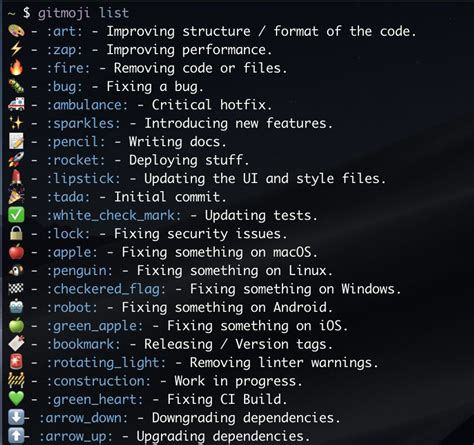 Mohamed Dhiab On Linkedin Git Gitmoji Commits Cleancode