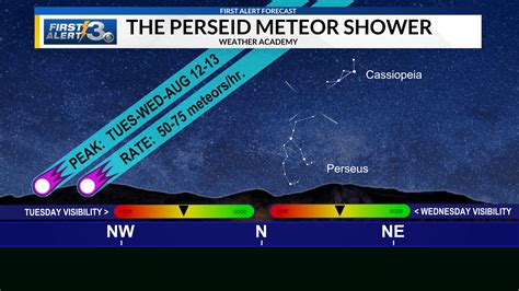 Columbus Ga Perseid Meteor Shower Forecast