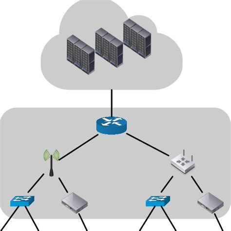 A Fog Edge Computing Model Comprising The Cloud Resources At The Edge Download Scientific
