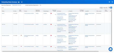 useful custom reports for workday hcm commit