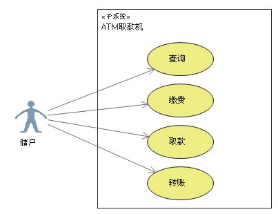 UML用例图总结
