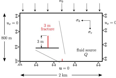 Schematic For The Simulation Of The Ascent Of Buoyant Supercritical Download Scientific Diagram