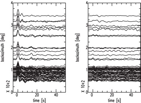 A Plot Of The Radial Left And Transverse Right Receiver Functions