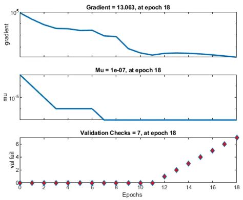 Quantifying Variable Importance In Predicting Critical Span Length And