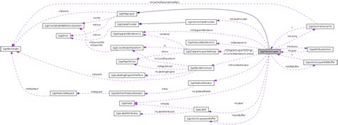 Qgis Api Documentation Qgsvectorlayer Class Reference