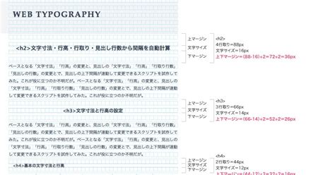 Javascriptとjqueryで文字サイズ・行高・行取り・見出し行数から見出しのマージンを自動計算