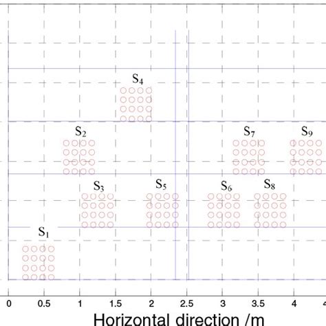 Arrangement Diagram Of Sub‐array Antennas Download Scientific Diagram