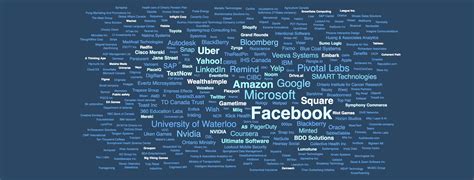 University Of Waterloo Software Engineering 2018 Class Profile By