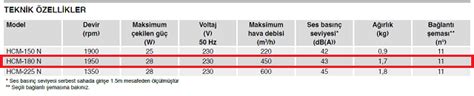 hcm-n-180 Pencere Aspiratörü
