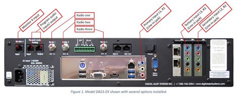 Digital Alert Systems Dasdec Iii Entry Level User Guide