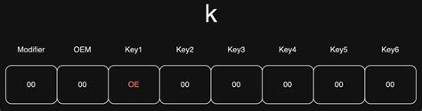 Cracking The Code Unveiling The Hidden Language Of USB HID Keyboards Everyday Is A Babe Day