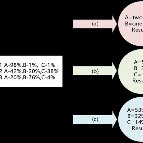 Three Traditional Ensemble Models Download Scientific Diagram