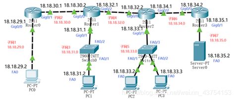 【计算机网络实验一】基于packettracer的仿真组网csdn计算机网络实验基于pt Csdn博客