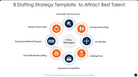 staffing strategy template ppt powerpoint presentation complete with slides