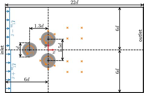 figure 1 from model based deep reinforcement learning for accelerated