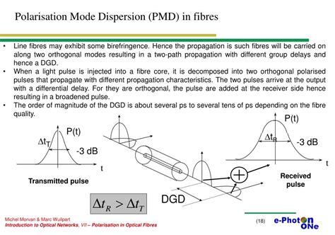 Ppt Introduction To Optical Networks Light Propagation Vii Polarisation In Optical Fibres
