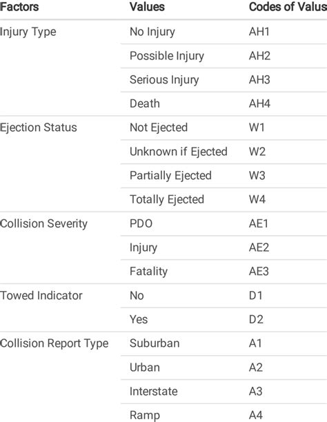 Specic Indexes And Values Of Inuencing Factors Of Collision Dimension