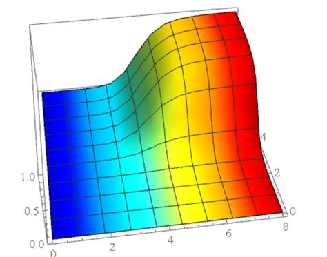 Plotting Customized Color Function For D Mathematica Stack Exchange