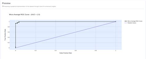 micro average roc curve chart otasai