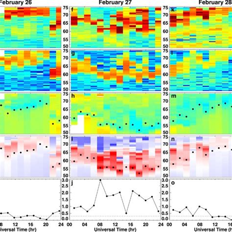 Subauroral Latitudinal‐temporal Variations Of Dmsp F17 Measurements Download Scientific Diagram
