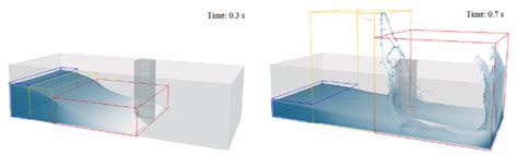 Different Instants Of The Simulation When Using The Dynamic Load