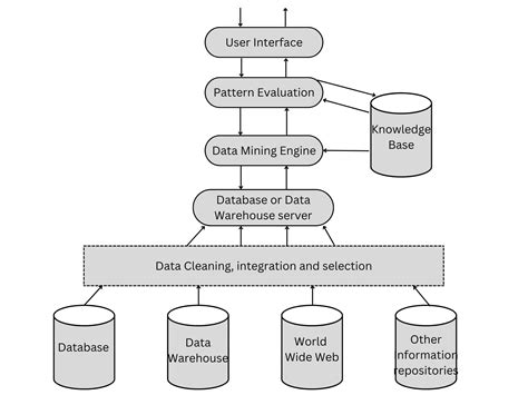 What Is Data Mining Programmingoneonone