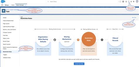 Salesforce Restriction Rules Apex Hours