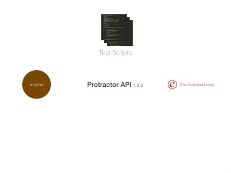 Introduction To Protractor Ppt