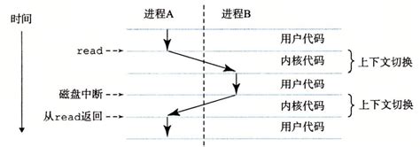 总结：协程与线程 协程和线程 csdn博客