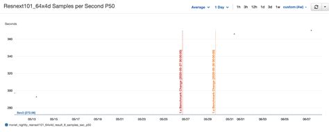 Possible Performance Regressions · Issue 18511 · Apachemxnet · Github