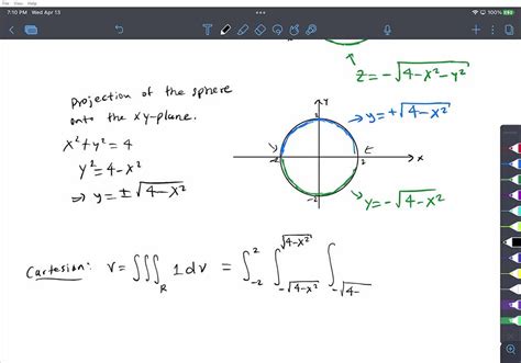 Solved Using Spherical Coordinates Compute The Integral Of Fp θ φ