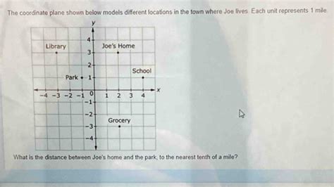 Solved The Coordinate Plane Shown Below Models Different Locations In The Town Where Joe Lives