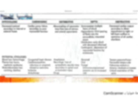 Solution Pediatric Dehydration Lec7 Studypool