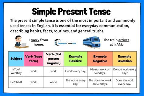 Present Simple Tense Chart Formula Usage And Examples Grammar Chart