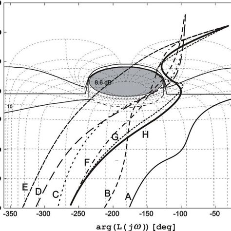Left Robust Stability Boundaries Right Robust Performance Boundaries