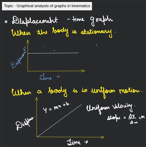 Topic Graphical Analysis Of Graphs In Kinematics Filo